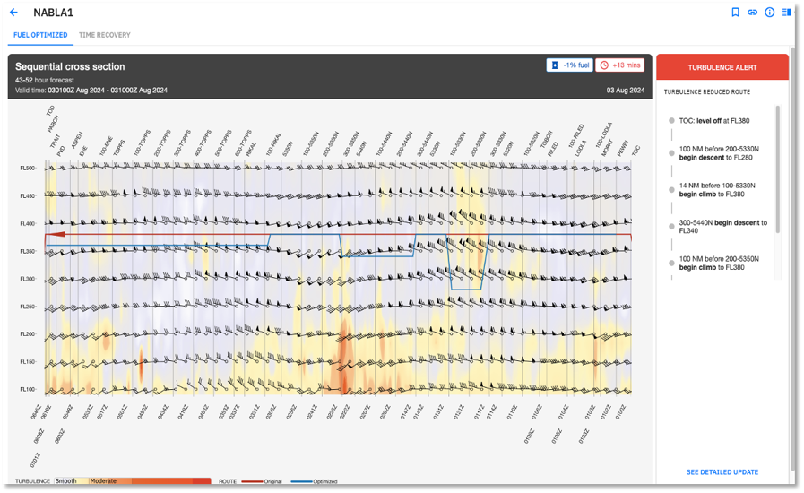 Images in detailed pictures